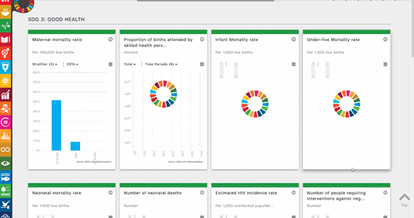 SDGs Dashboard: Track, Monitor and Report Data on Global Goals