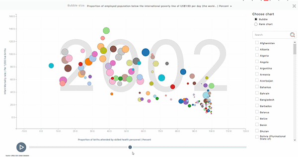 SDGs Dashboard: Track, Monitor and Report Data on Global Goals